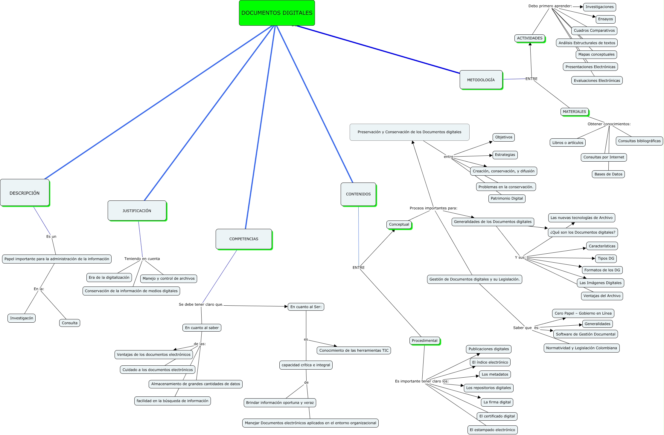 DOCUMENTOS DIGITALES